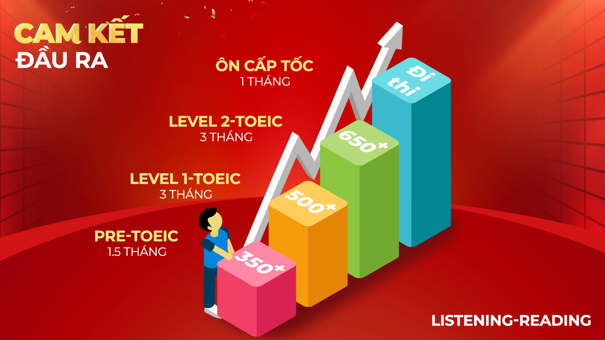 Cham Toeic